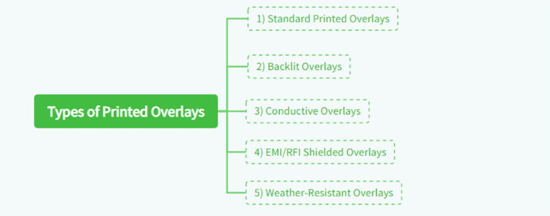 Custom Screen Printed Overlays | Printing Overlays Manufacturer